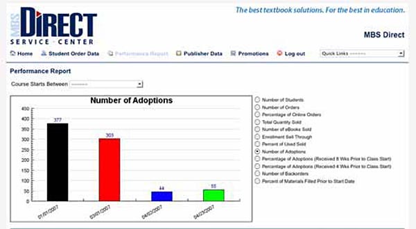 MBS Direct Higher Ed Services Guide › MBS Direct Service Center › Topics